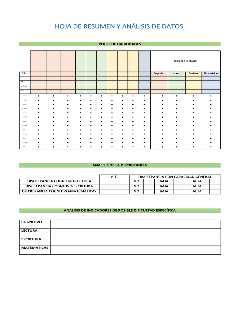 Hoja de Resumen y Análisis de Datos EVALÚA