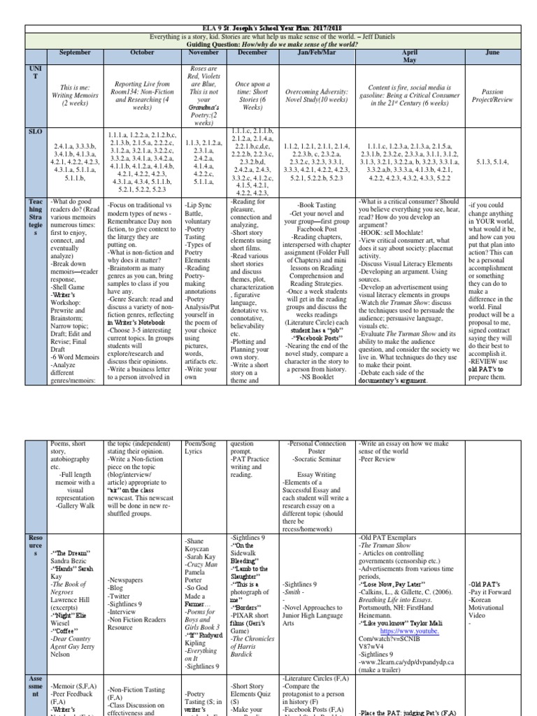 Ela 9 Year Plan | PDF | Reading Comprehension | Learning