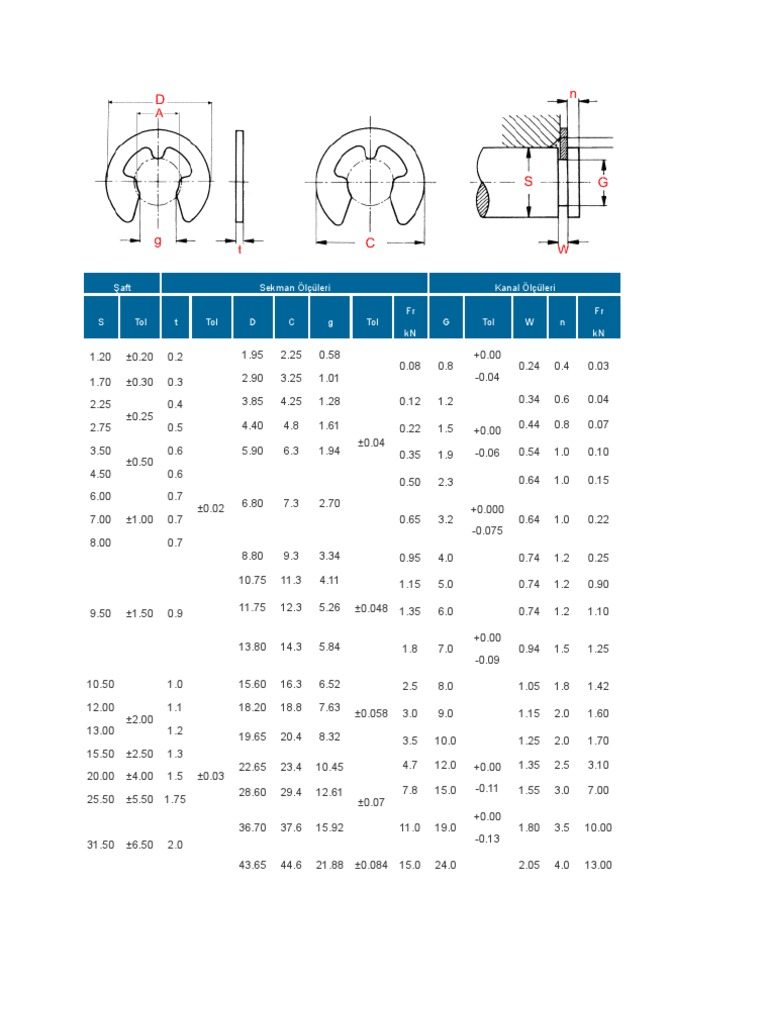 DIN 6799 O-Ring Channel Dimensions | PDF