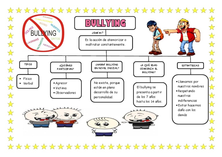Mapa Conceptual del Bullying Escolar | PDF