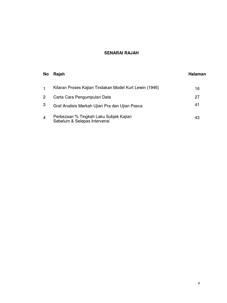 Contoh Senarai Rajah | PDF