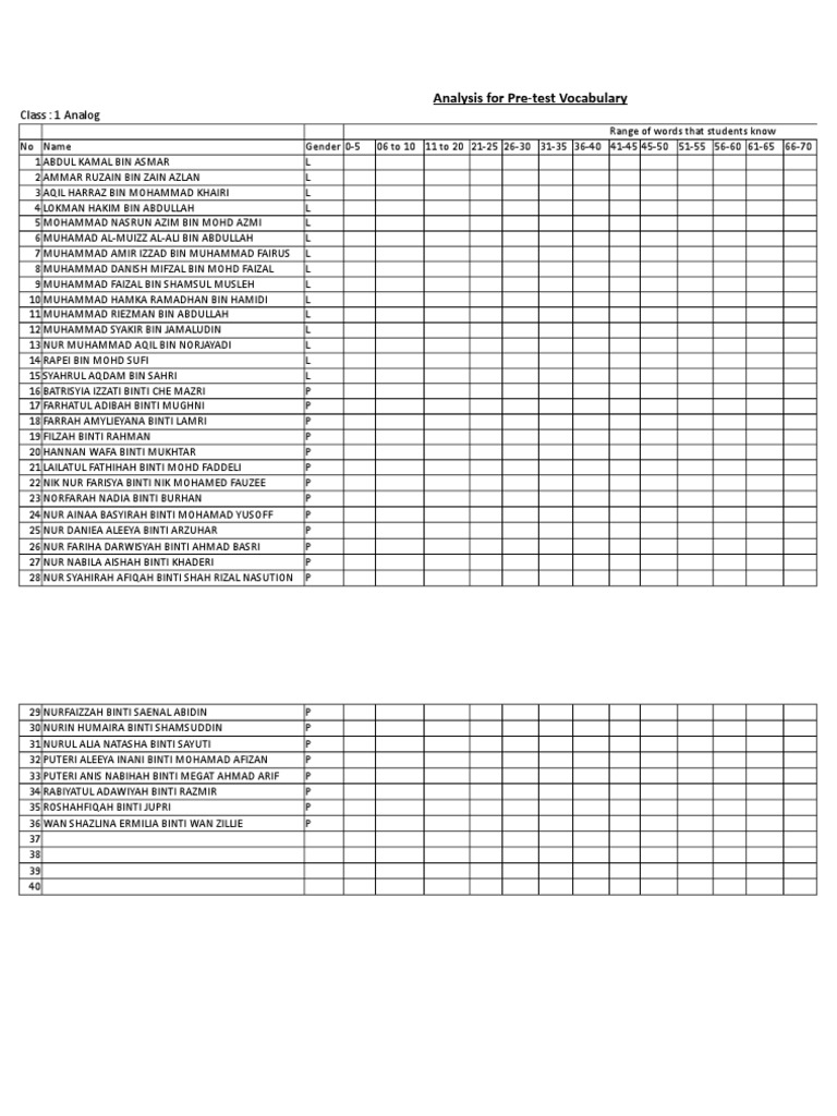 Pre-test Vocabulary Analysis Report | PDF | Vocabulary | Lexical Semantics