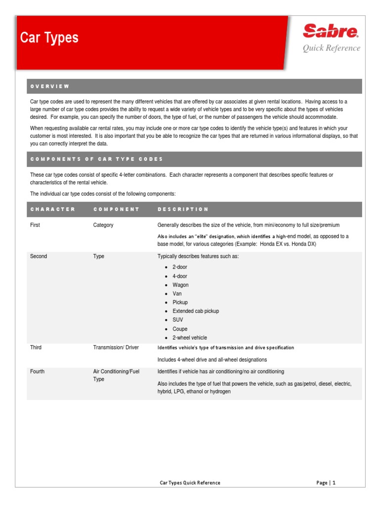 Car Types: Quick Reference | PDF | Pickup Truck | Sport Utility Vehicle