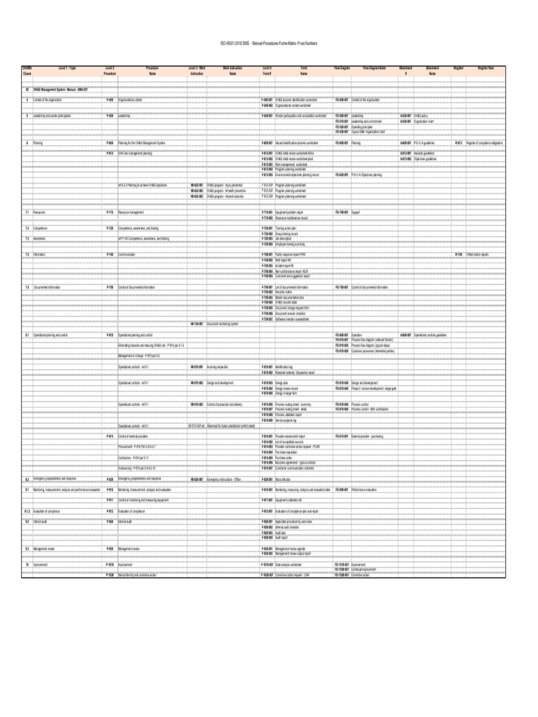 ISO 45001:2018 SMS - Manual-Procedures-Forms-Matrix - P-XXX Numbers ...