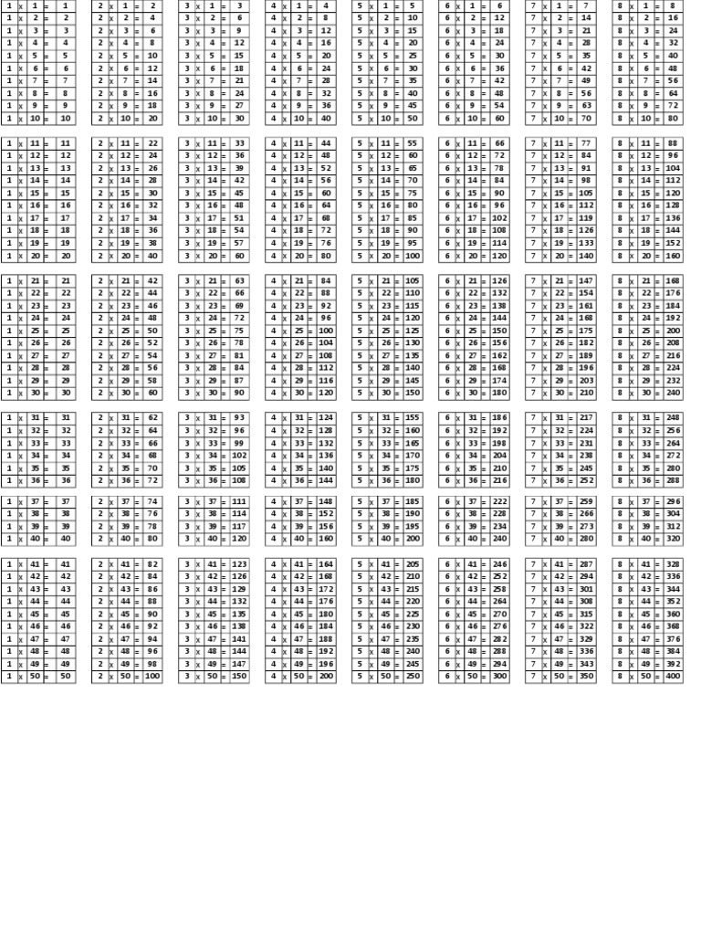 Tabel Perkalian 1 sampai 100 | PDF