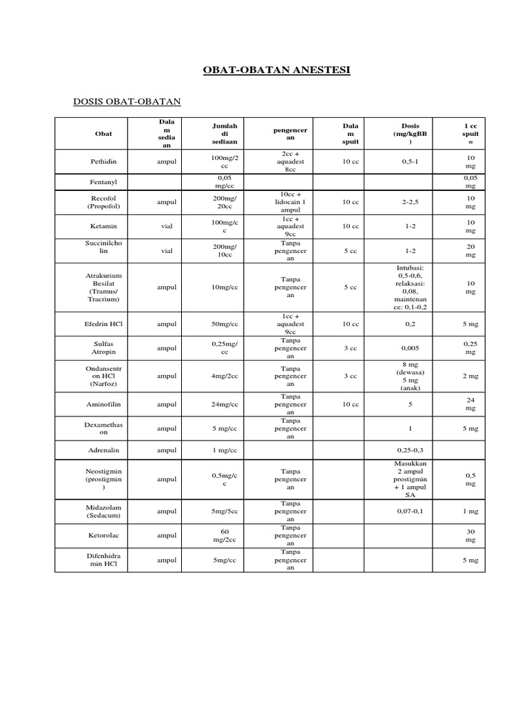 Dosis dan Efek Tramus dalam Anestesi | PDF