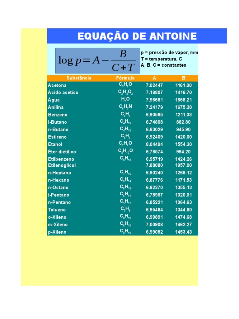 Equacao de Antoine