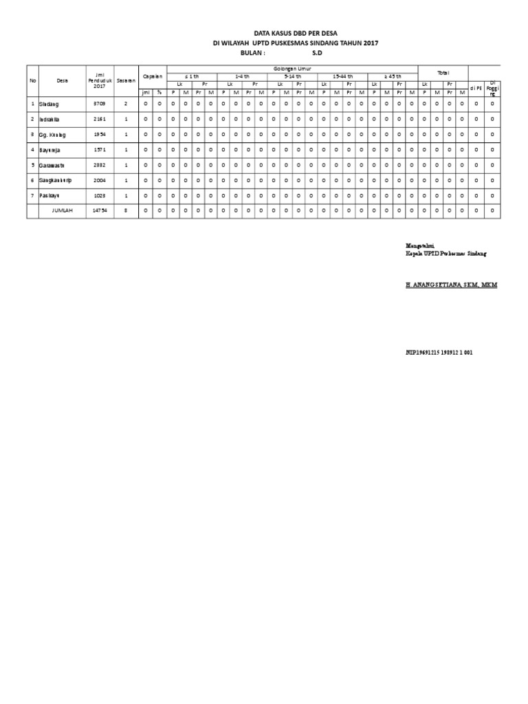 DBD Form Baru 2017 | PDF
