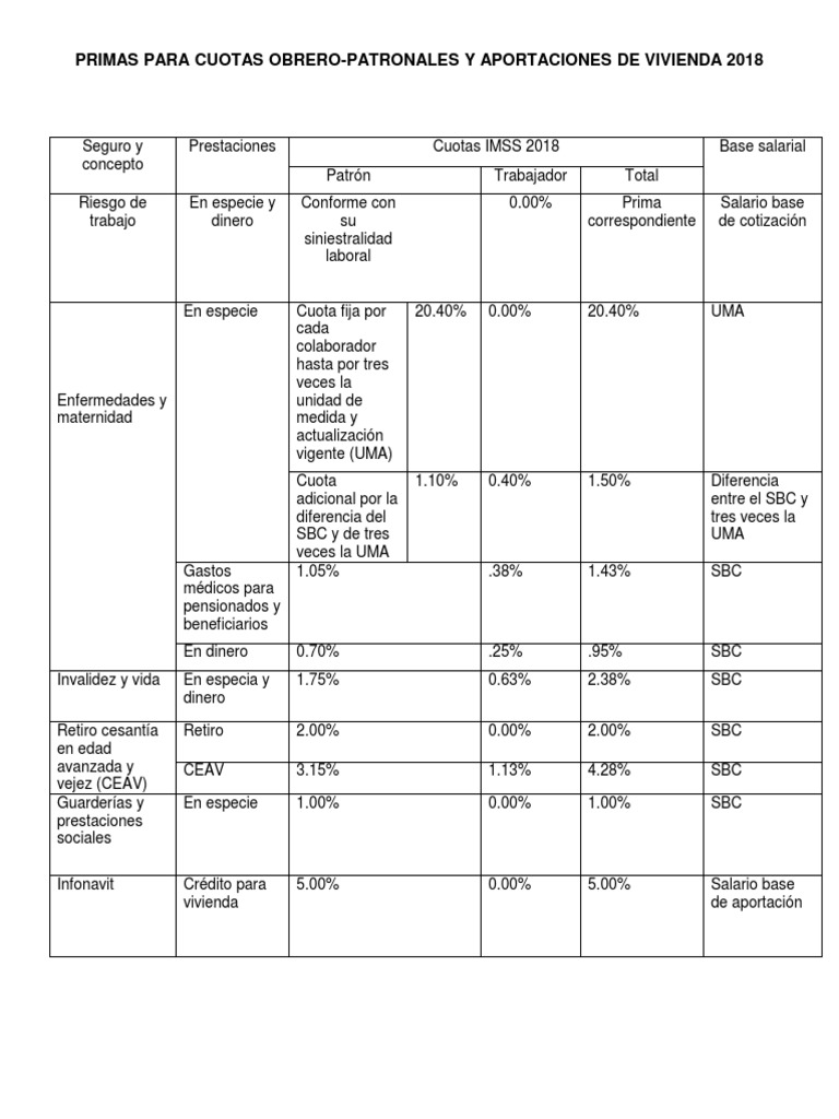 Primas para Cuotas Obrero Patronales y Aportaciones de Vivienda 2018 ... Primas para Cuotas Obrero Patronales y Aportaciones de Vivienda 2018 ...