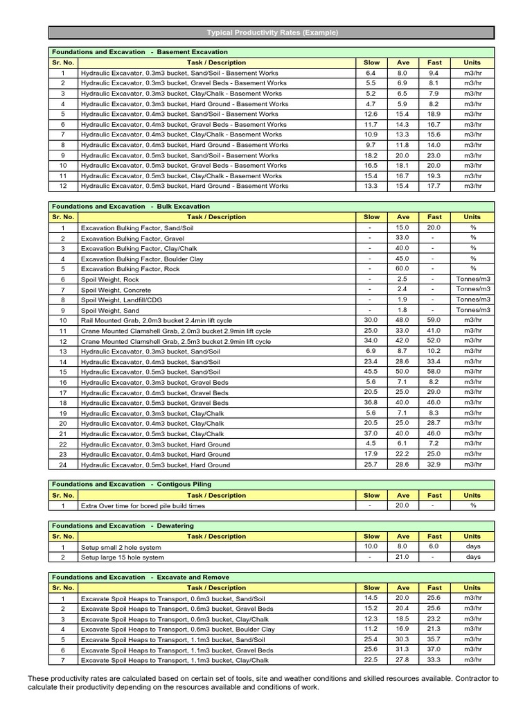 151714425-Productivity-Rate.pdf | Framing (Construction) | Tile