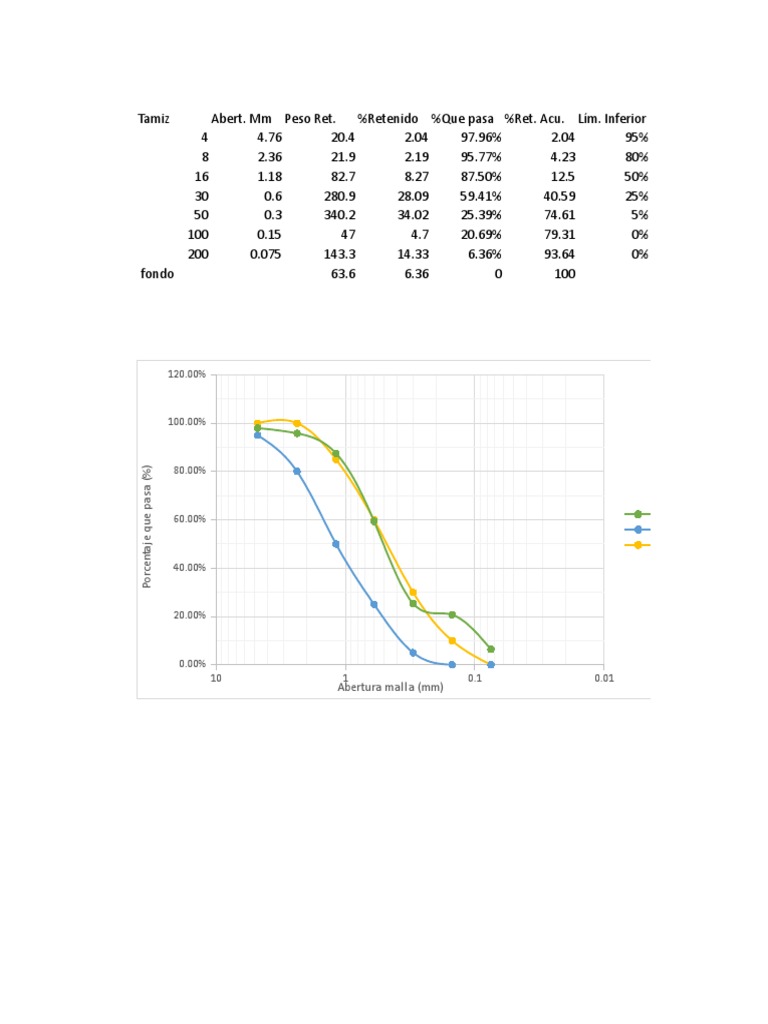 Curva Granulometrica Excel | PDF