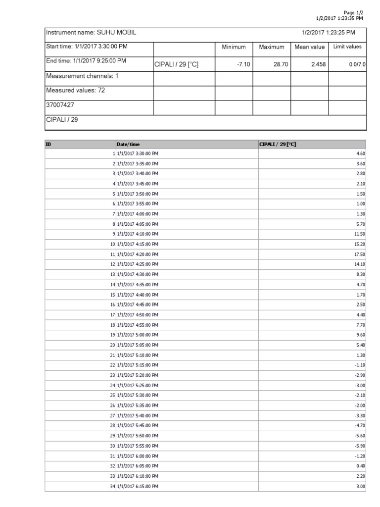 Report Table CIPALI | PDF | Computer Data | Information Retrieval