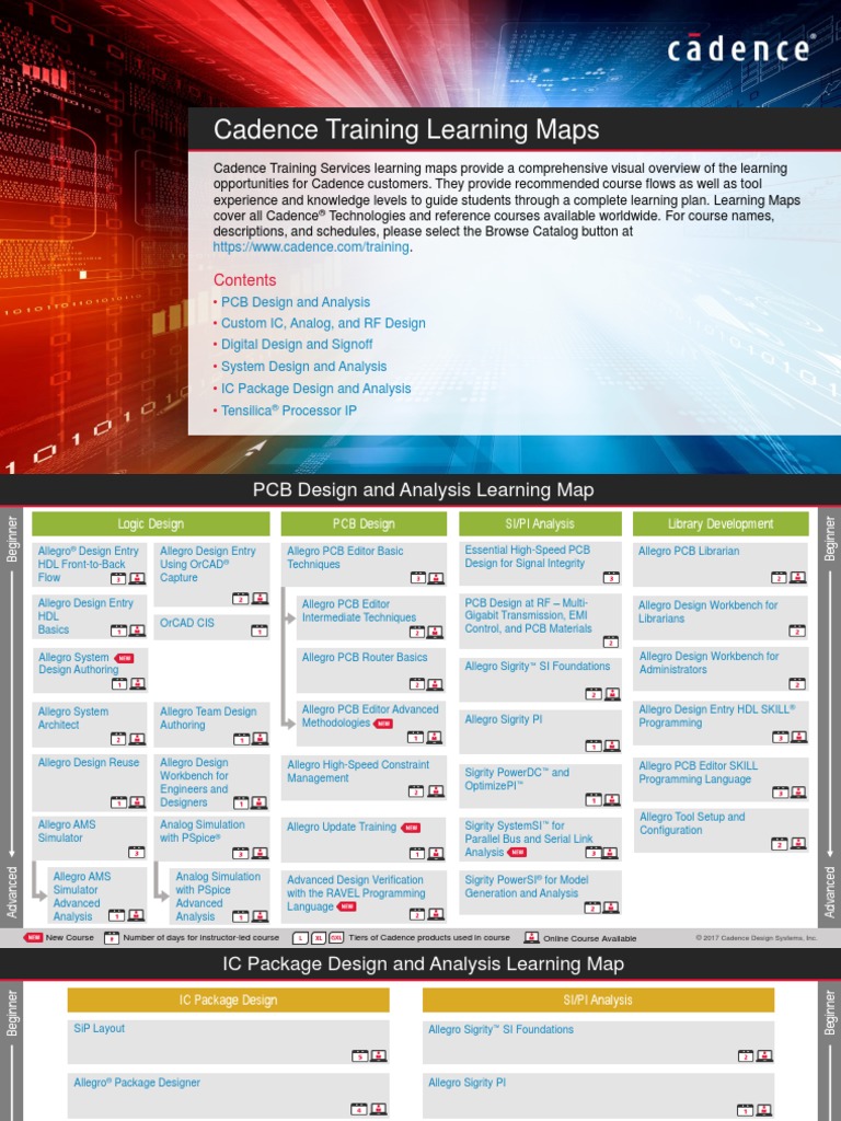 Master Learning Maps | PDF | Digital Technology | Electronics