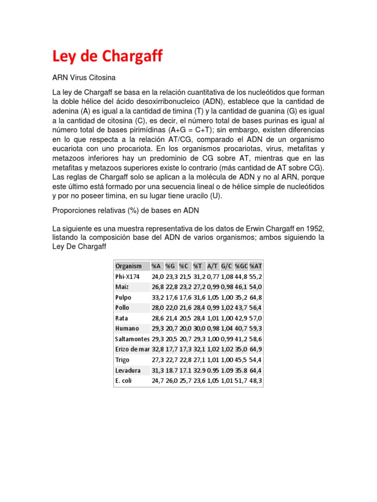 La ley de Chargaff y sus implicaciones en la composición de bases en el ...
