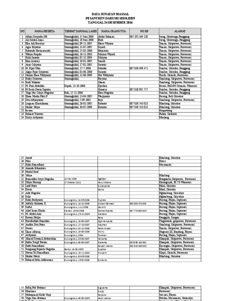 Kevin Andrean dalam Data Sunatan Massal | PDF