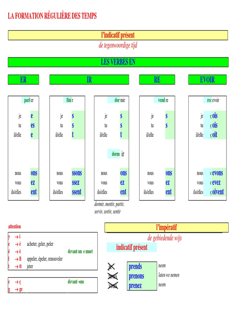 Tabela Conjugação Verbos | PDF | Morfologia | Unidades semânticas