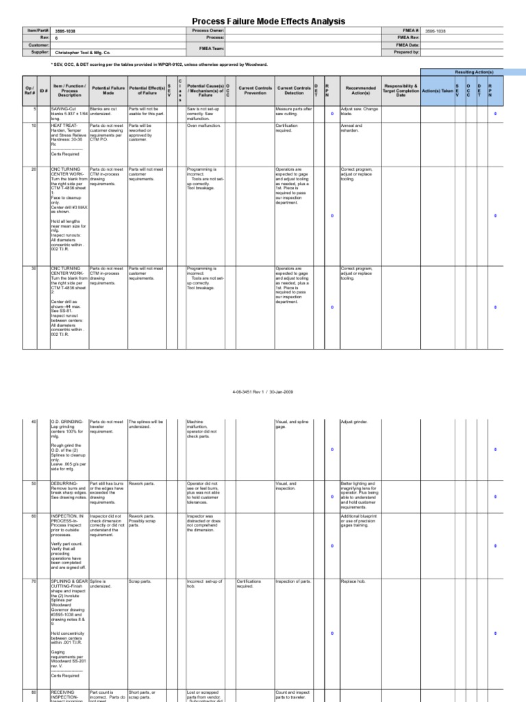 Sample FMEA - Machining | PDF | Packaging And Labeling | Grinding ...