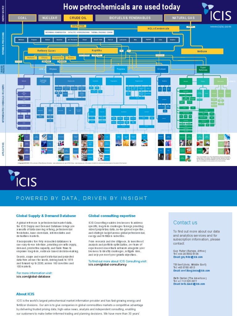 Icis Petrochemicals Flowchart PDF | PDF | Cracking (Chemistry) | Polyester