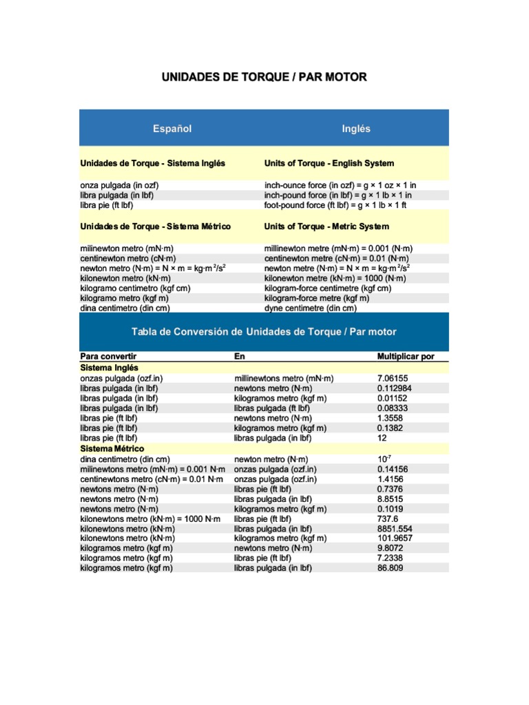 Unidades de Torque Par Motor | Masa | Sistema Internacional de Unidades