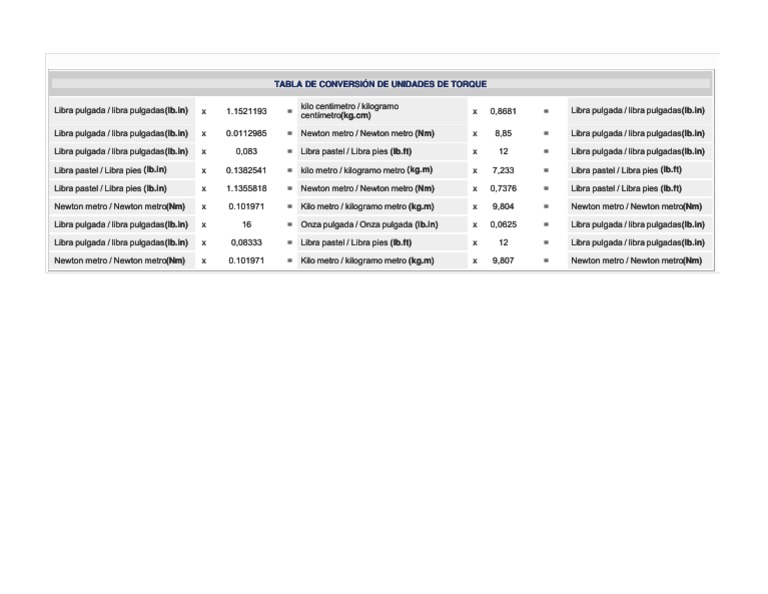 Tabla de Conversion de Unidades de Torque | PDF