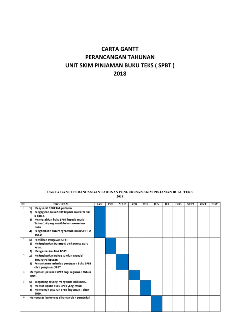 Carta Gantt | PDF