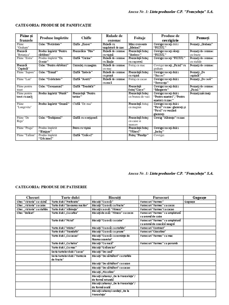Produsele Franzeluta | PDF