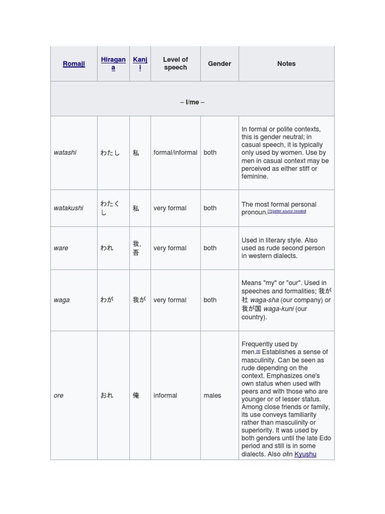 Japanese Pronouns | PDF | Japanese Language | Grammatical Gender