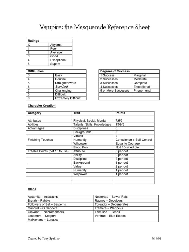 VTM Reference | PDF | Self Control | Self-Management