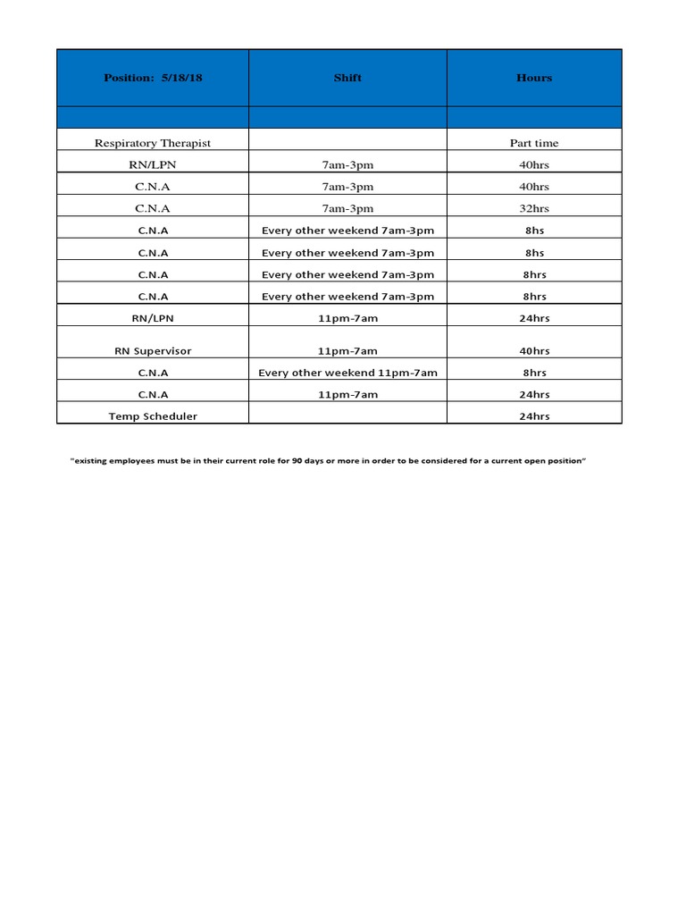 BA Open Position Report 5-18-18 | PDF