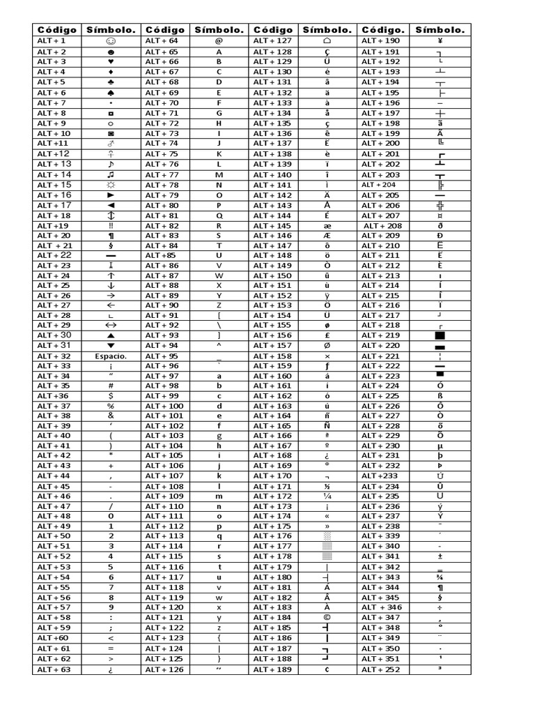 Código Ascii 1-252 | Descargar gratis PDF | Ortografía | Codificación ...