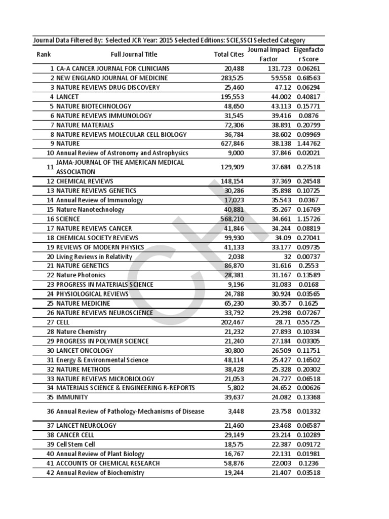 2016 Journal Citation Reports (Thomson Reuters 20 | PDF