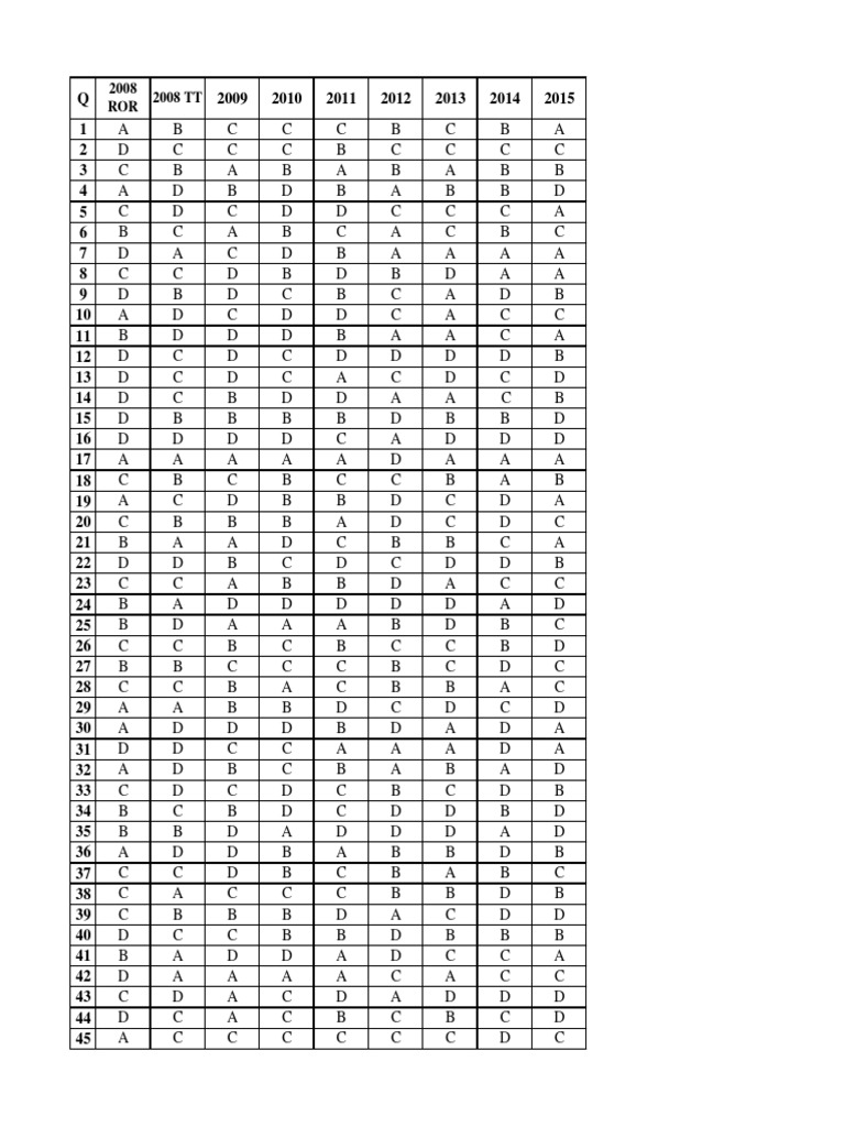 CAPE Physics U1 P1 Answers | PDF