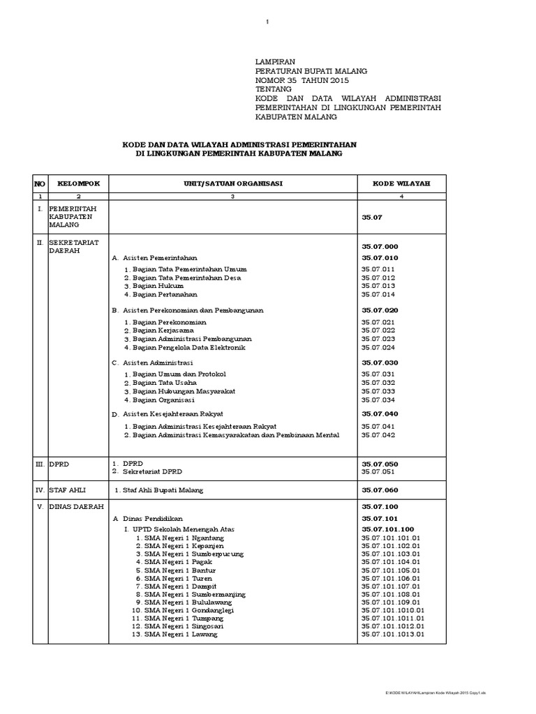 Lampiran Kode Wilayah | PDF