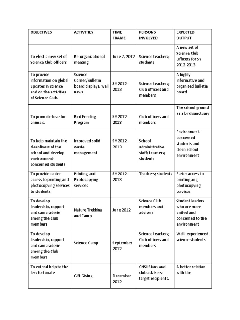 Science Club Action Plan | PDF | Science | Leadership