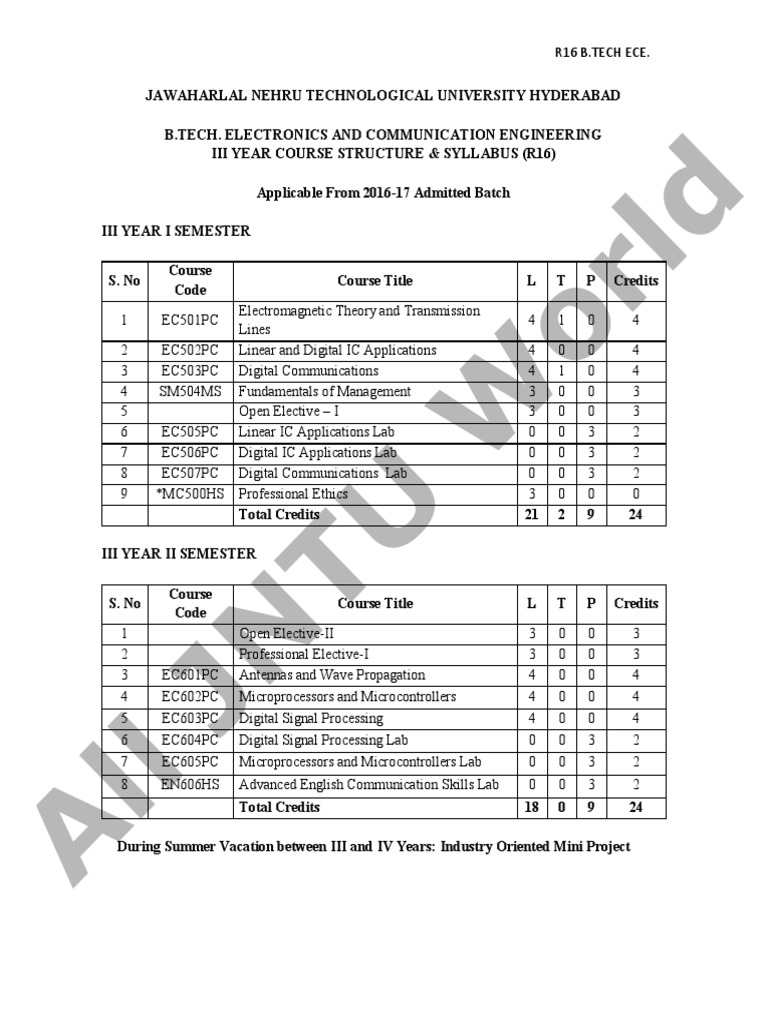 JNTUH B.tech 3 Year ECE R16 Syllabus | PDF | Transmission Line | Modulation JNTUH B.tech 3 Year ECE R16 Syllabus | PDF | Transmission Line | Modulation