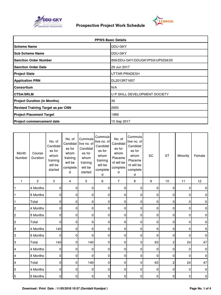 Prospective Project Work Schedule: Download / Print Date: 11/05/2018 10 ...