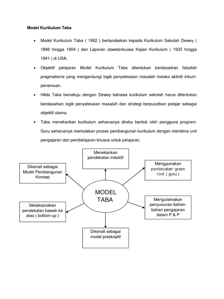 Model Kurikulum Taba | PDF