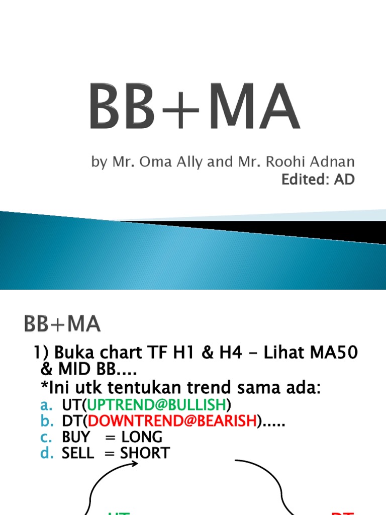 Additional entry signals and techniques for the BB + MA method | PDF