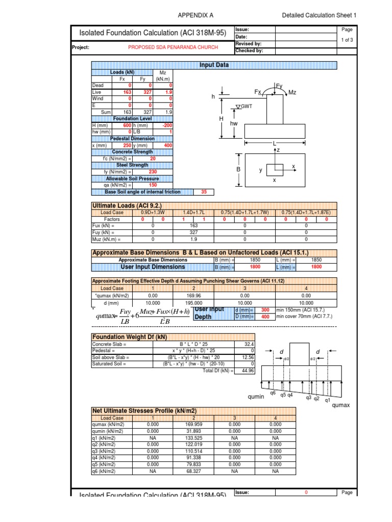 Isolated Footing Design - Penaranda Church - F2 | PDF | Applied And ...