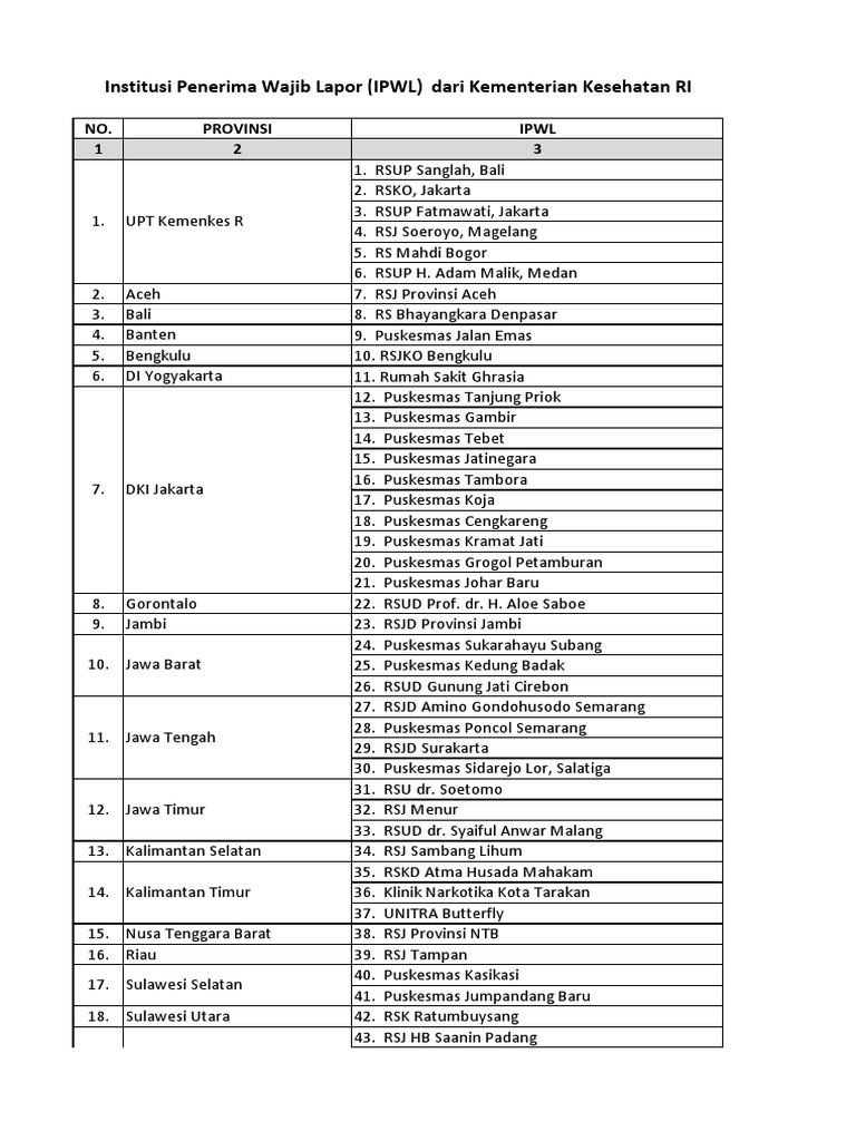 Daftar IPWL | PDF