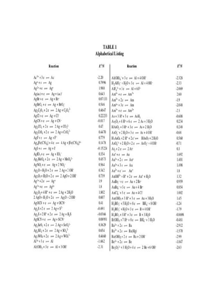 Tabla de Potenciales Redox | PDF