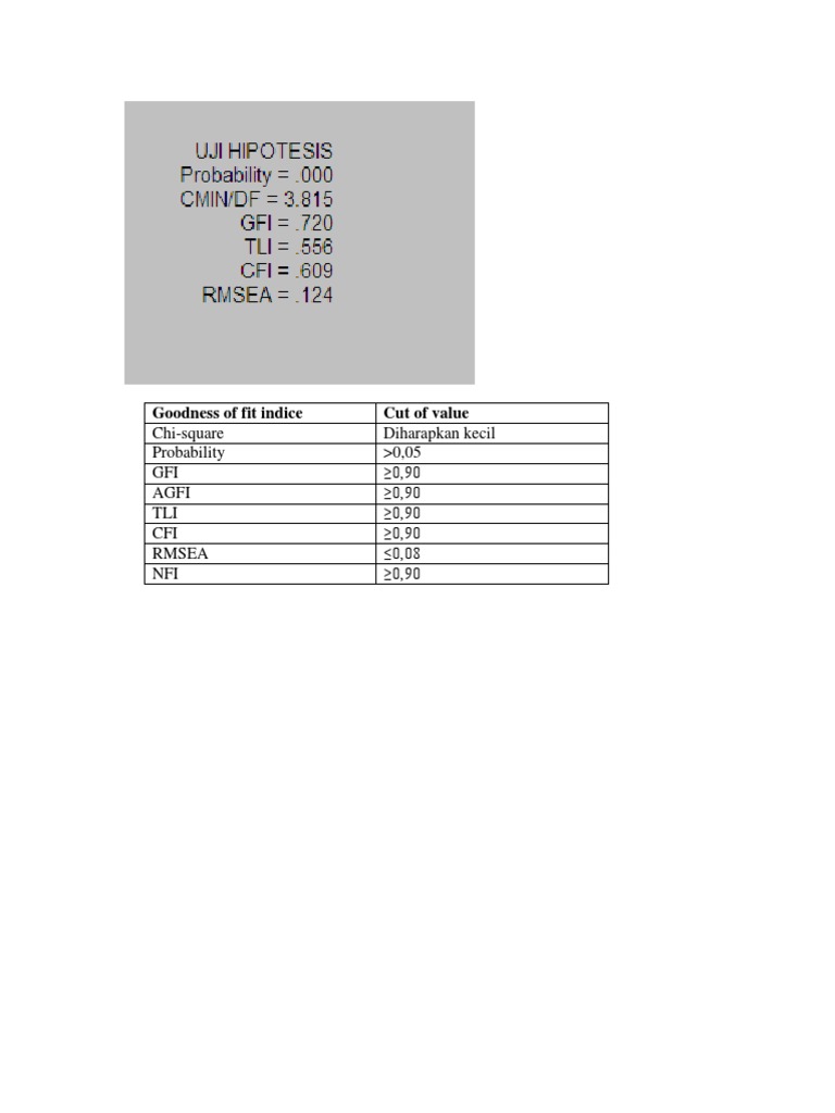 Goodness of Fit Indice | PDF