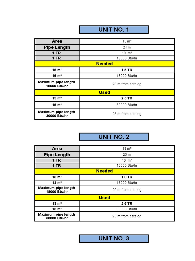 Unit No. 1: Area Pipe Length | PDF