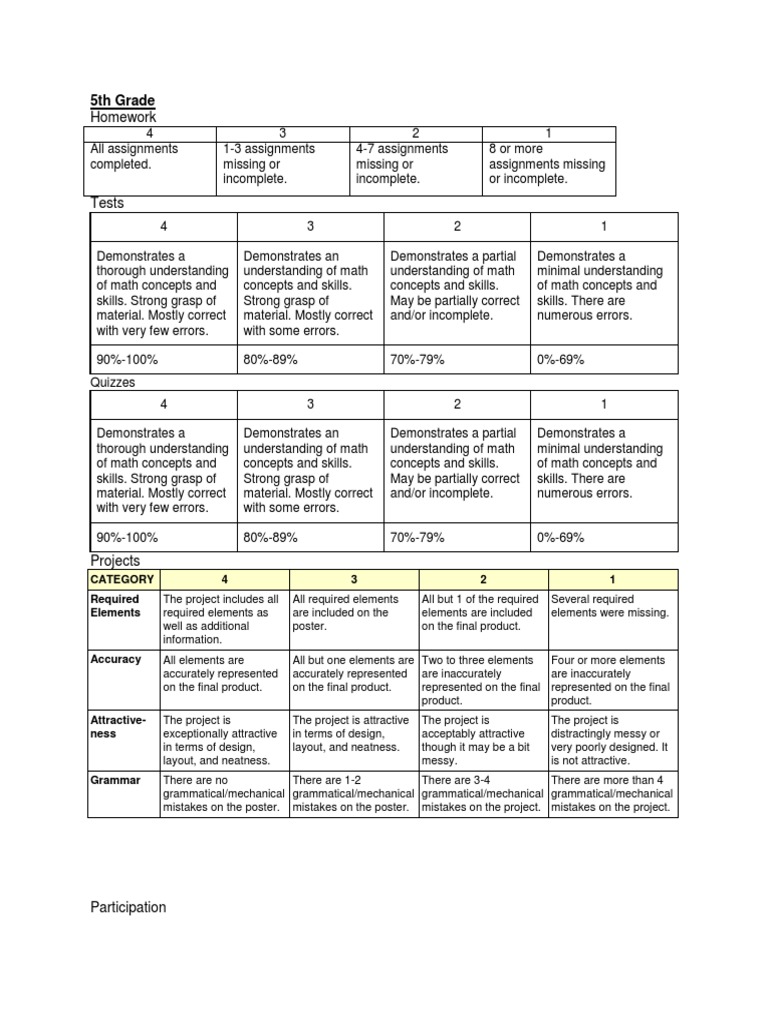 Final Grading Rubric 1 | PDF | Grammar | Change