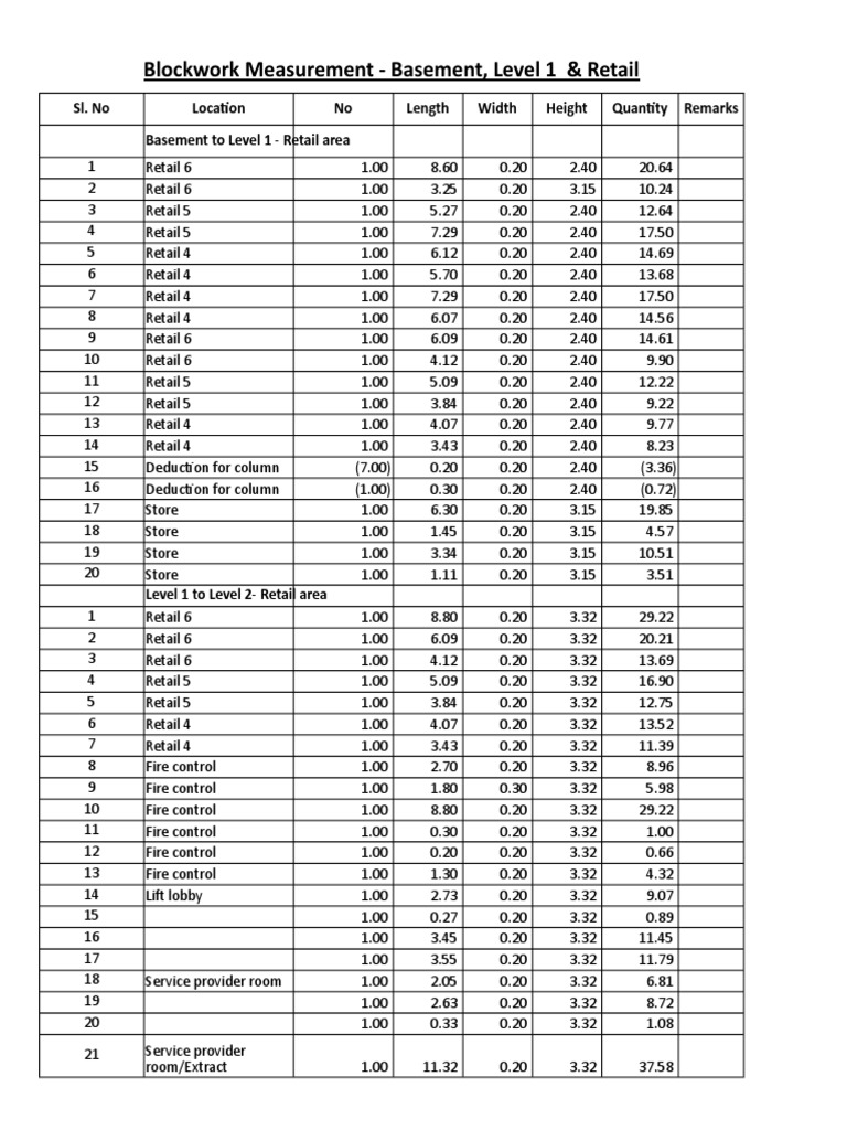 Blockwork Measurement for Retail Areas | PDF | Architectural Elements ...