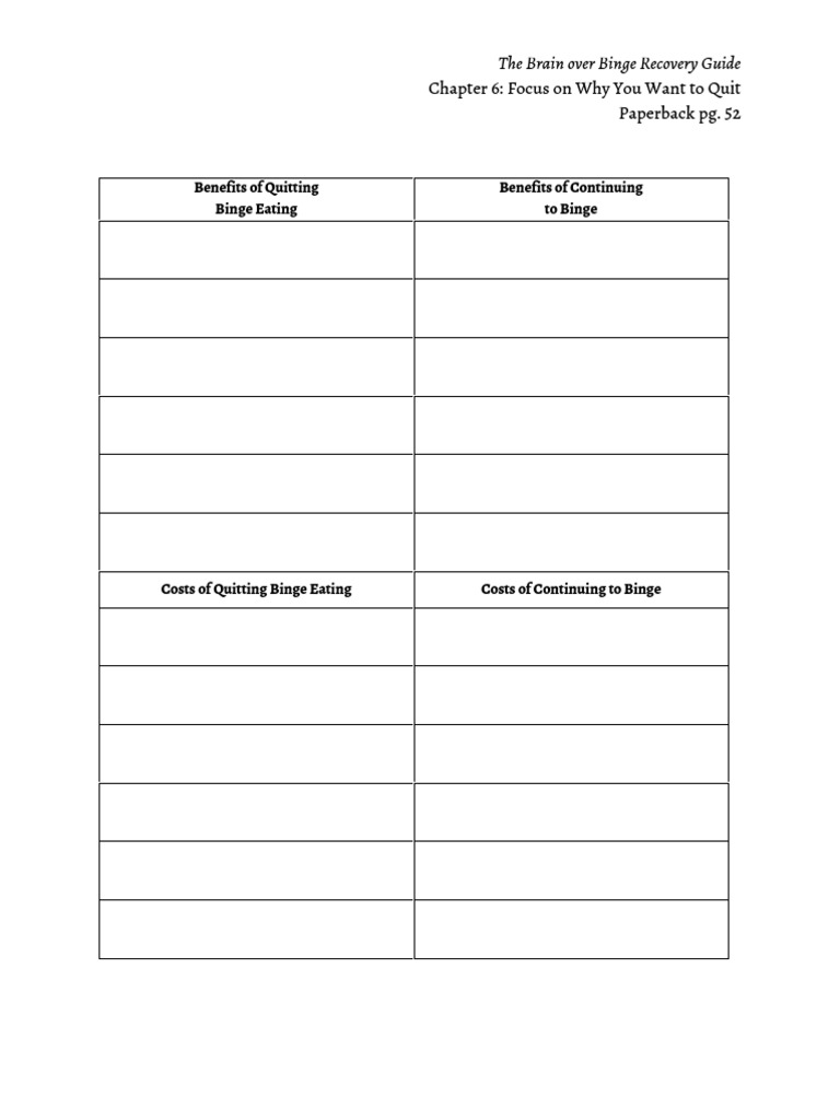 All Charts From The Brain Over Binge Recovery Guide | PDF | Lunch | Eating
