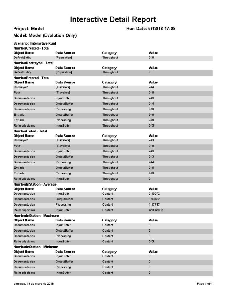 Results View Sample Report | PDF | Documentation | Information Technology