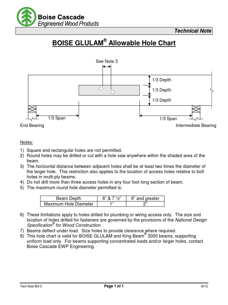 Boise Glulam Allowable Hole Chart: Technical Note | PDF