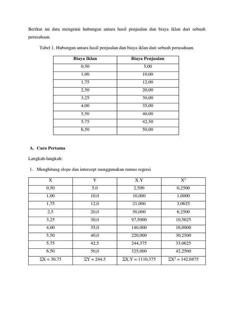 Biaya Iklan Biaya Penjualan | PDF | Teaching Methods & Materials