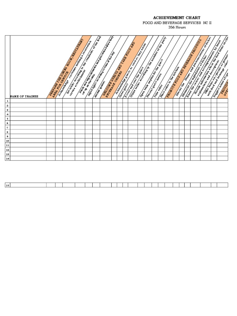 Achievement Chart for F&B Services NC II | PDF